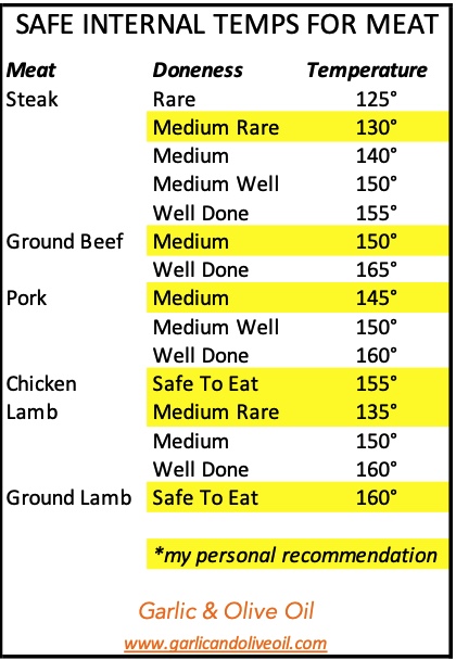 Internal Temperature Guideline – Garlic & Olive Oil
